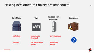 Database Containerization Platform Checklist | PDF