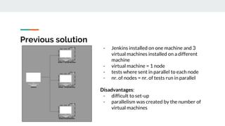 Parallel Running Automation Solution with Docker, Jenkins and Zalenium | PPTX