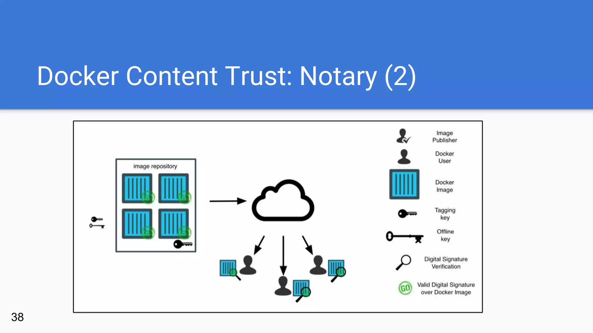 Exploring Docker Security | PPT Exploring Docker Security | PPT