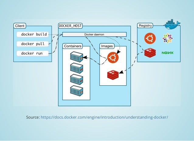 Docker security introduction-task-2016