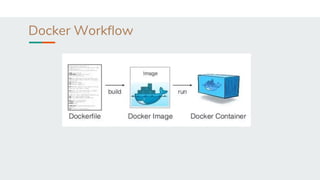 Docker session III: Dockerfile | PPT