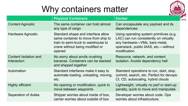 Dockers and kubernetes | PDF