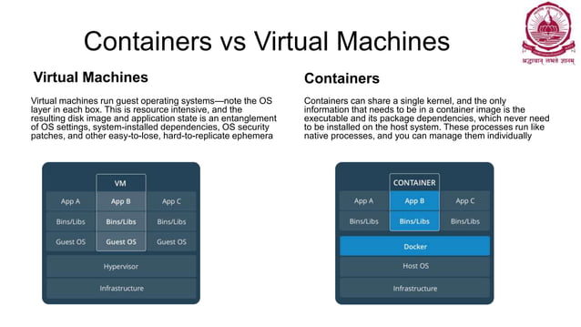 Dockers and kubernetes | PDF