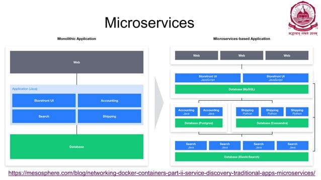 Dockers and kubernetes | PDF