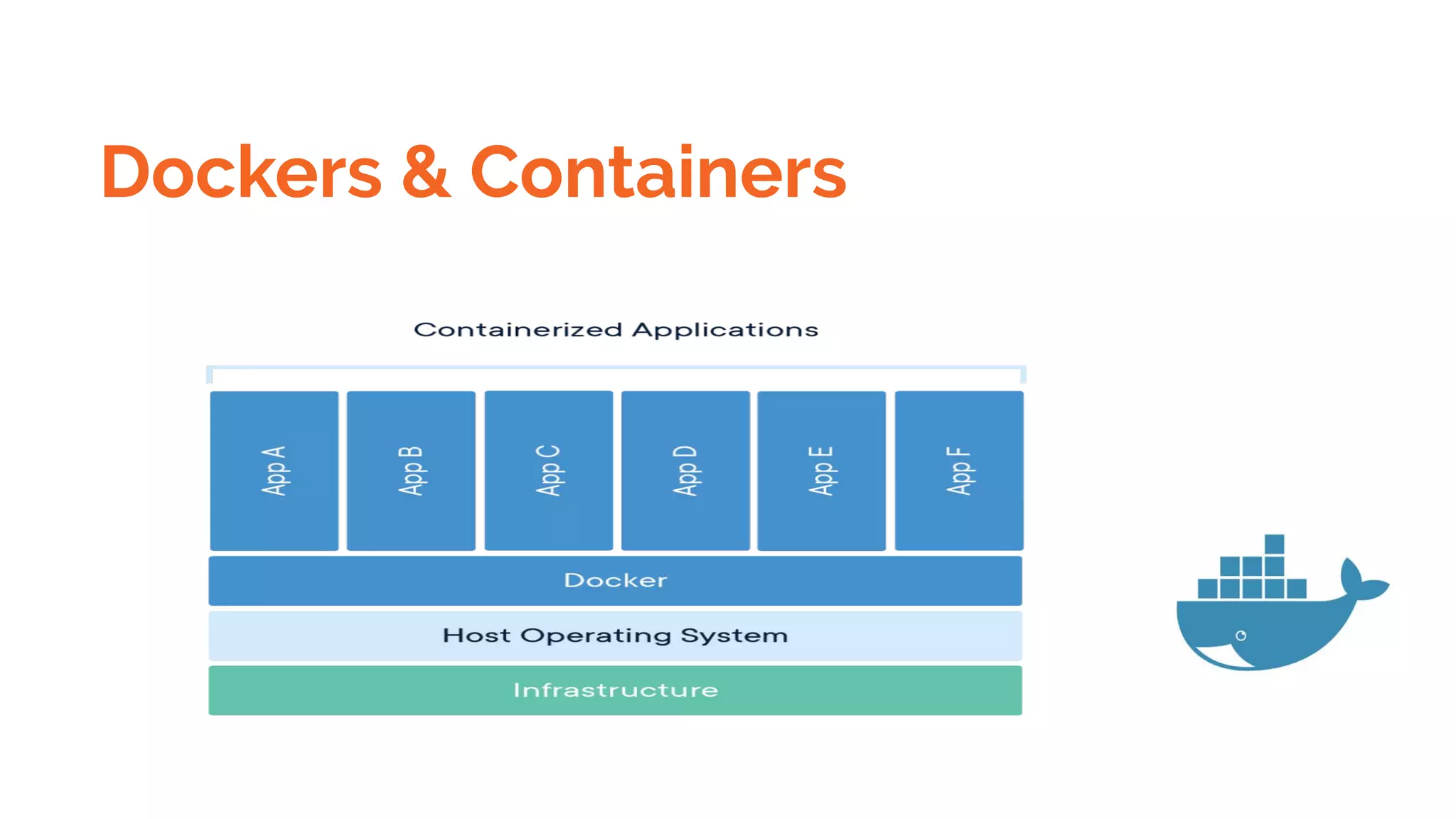 Dockers & kubernetes detailed - Beginners to Geek | PPT