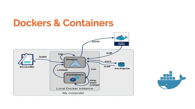 Dockers & kubernetes detailed - Beginners to Geek | PPT