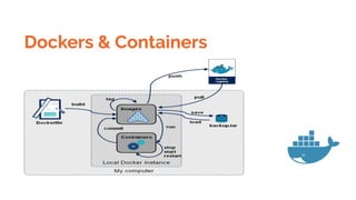 Dockers & kubernetes detailed - Beginners to Geek | PPT