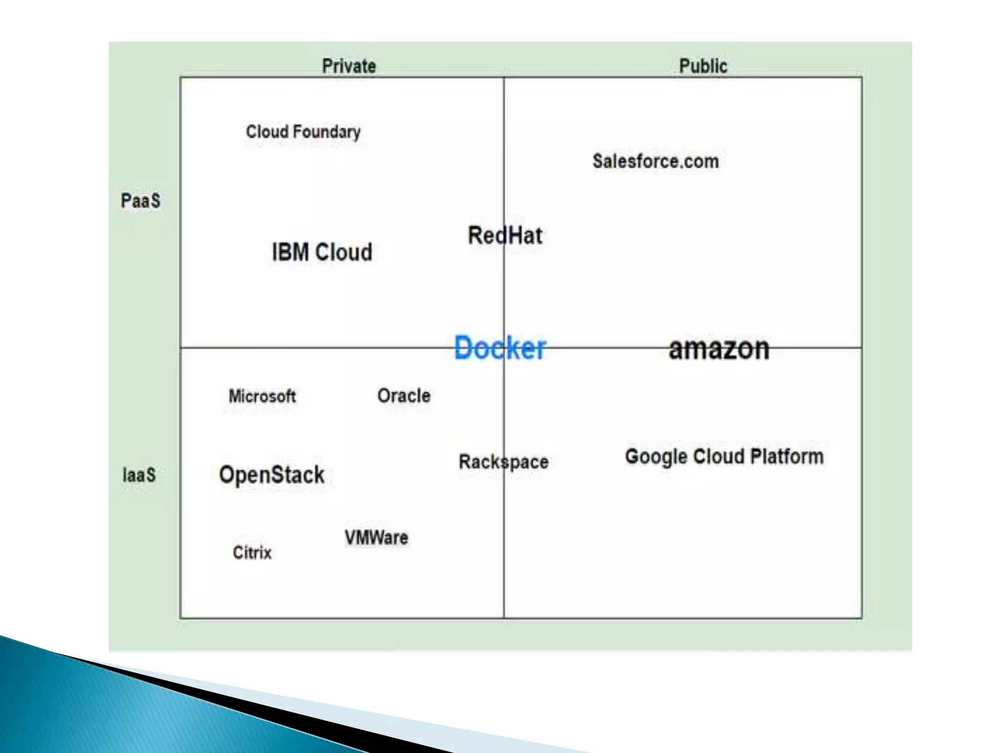Docker Basics | PPTX
