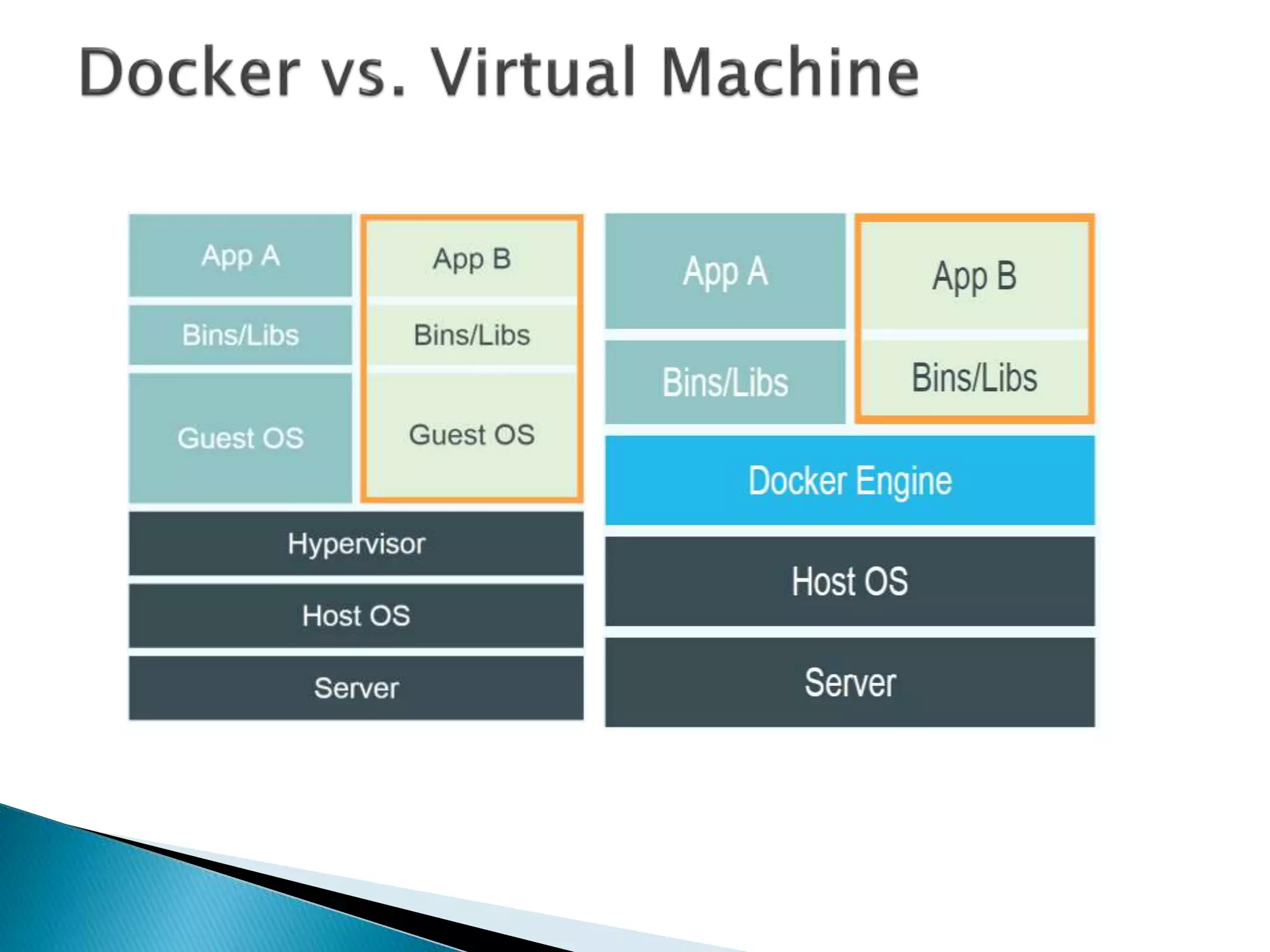 Docker Basics | PPTX