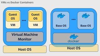 Docker slides | PPTX