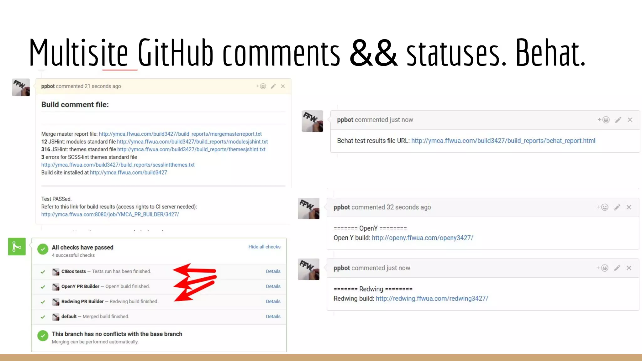 Docker SQL Continuous Integration Flow | PPT Docker SQL Continuous Integration Flow | PPT