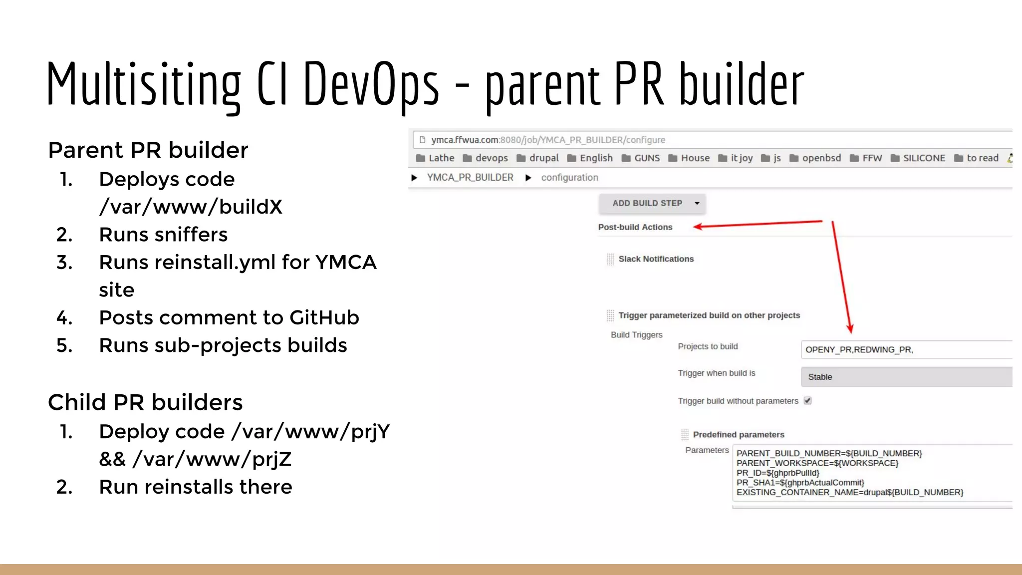 Docker SQL Continuous Integration Flow | PPT Docker SQL Continuous Integration Flow | PPT