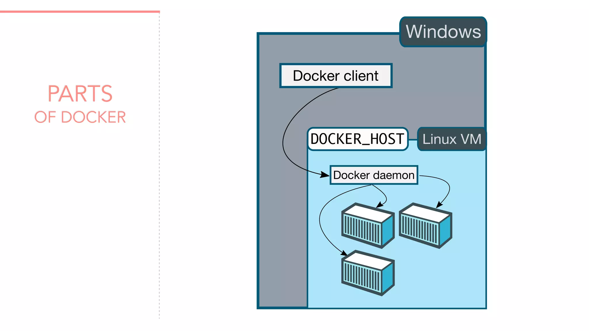 Docker stack to run your deck | PDF