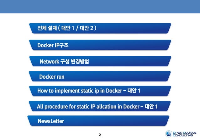 Docker Setting for Static IP allocation | PDF