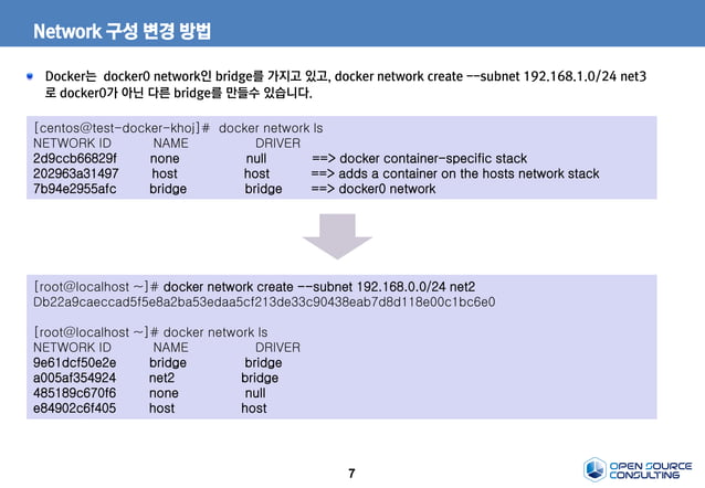 Docker Setting for Static IP allocation | PDF