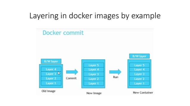 Learning of docker storage driver (container file system) | PPT