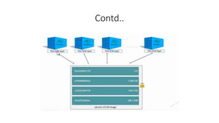 Learning of docker storage driver (container file system) | PPT