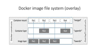 Learning of docker storage driver (container file system) | PPT