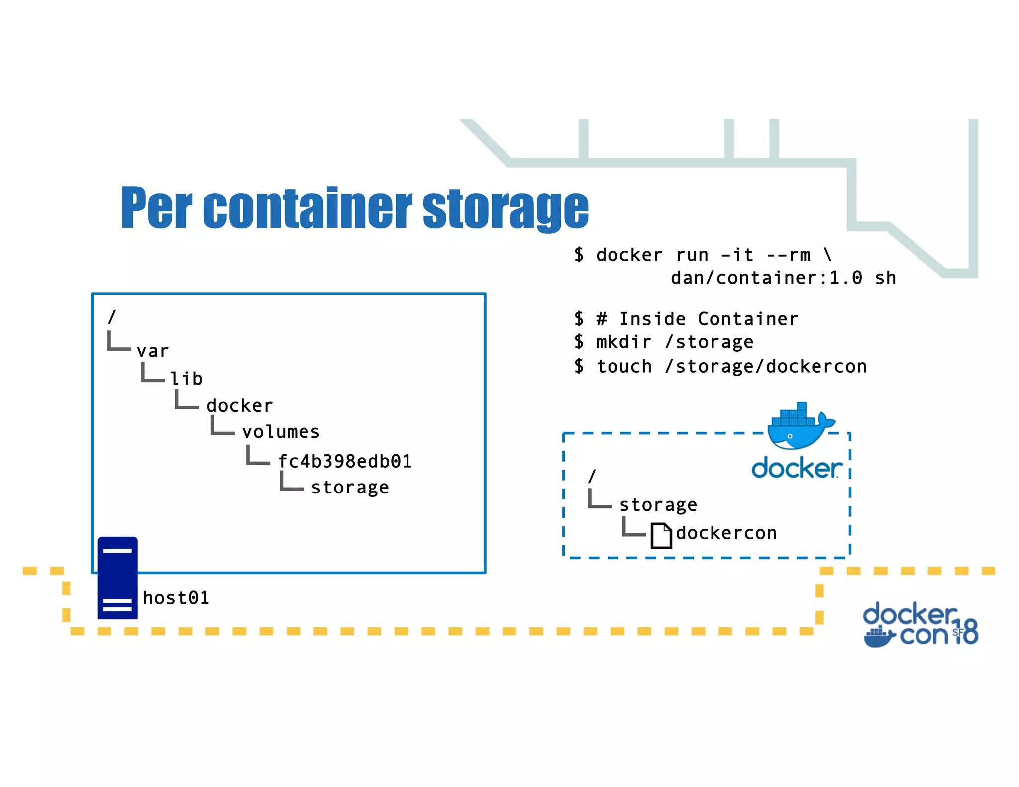 Docker Storage Designing A Platform For Persistent Data Ppt