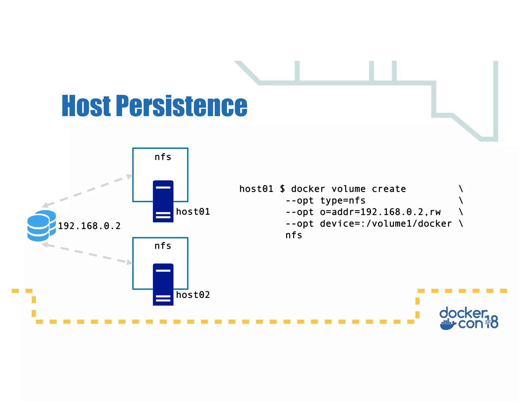 Docker storage designing a platform for persistent data | PPT