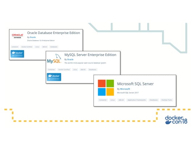 Docker storage designing a platform for persistent data | PPT