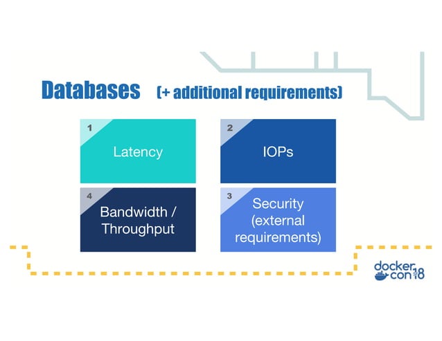 Docker storage designing a platform for persistent data | PPT