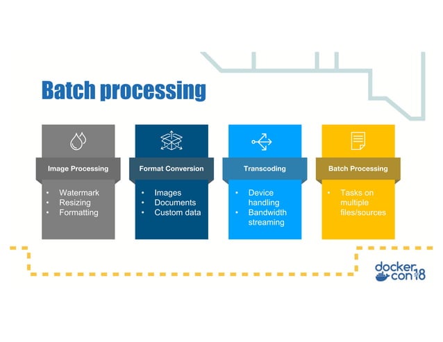 Docker storage designing a platform for persistent data | PPT
