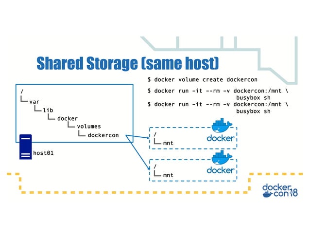 Docker Storage Designing A Platform For Persistent Data Ppt