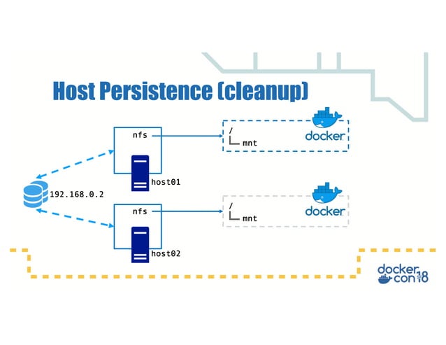 Docker Storage Designing A Platform For Persistent Data Ppt