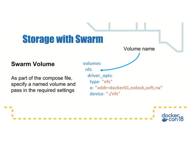 Docker Storage Designing A Platform For Persistent Data Ppt