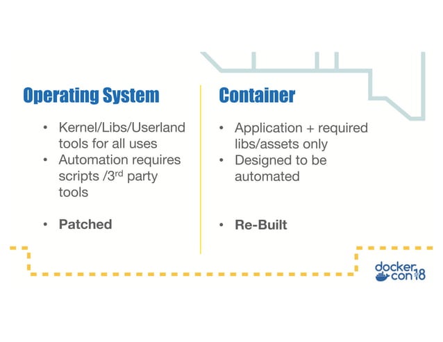 Docker Storage Designing A Platform For Persistent Data Ppt