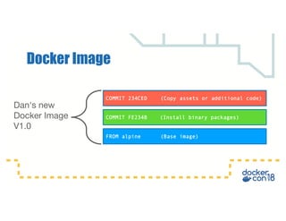 Docker storage designing a platform for persistent data | PPT