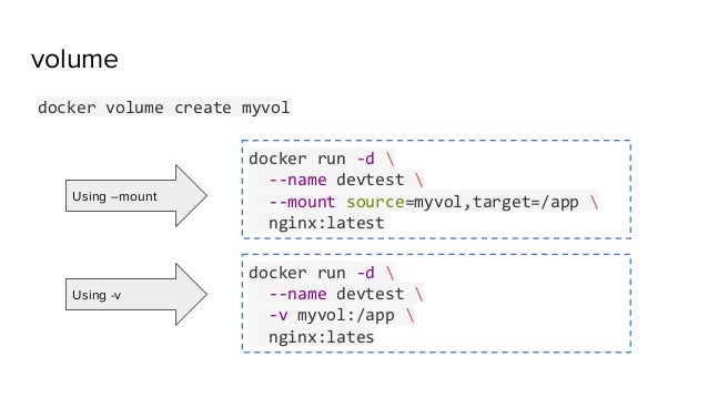 Introduction To Docker Storage Volume And Image