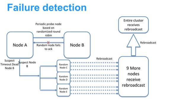 Docker Networking: Control plane and Data plane | PPT Docker Networking: Control plane and Data plane | PPT