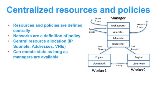 Docker Networking: Control plane and Data plane | PPT Docker Networking: Control plane and Data plane | PPT