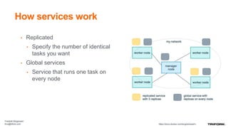Container Orchestration with Docker Swarm | PPTX