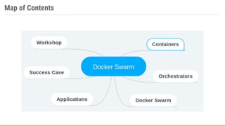 Docker swarm workshop | PPTX
