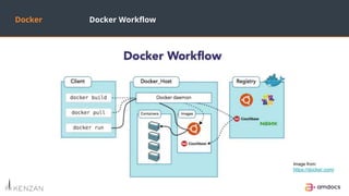 Docker, Docker Compose and Docker Swarm | PPT