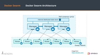 Docker, Docker Compose and Docker Swarm | PPT