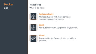 Docker, Docker Compose and Docker Swarm | PPT