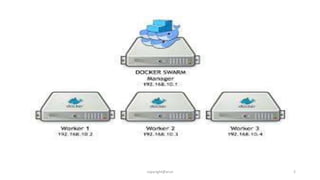 Docker swarm hands on | PPT