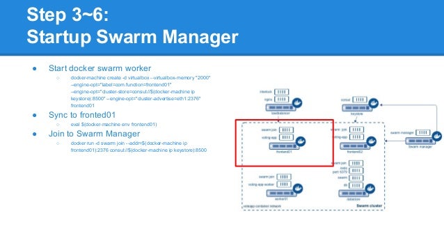 Docker Swarm Introduction