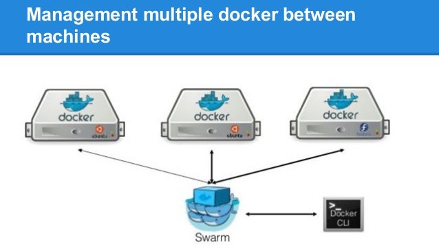 Docker swarm introduction