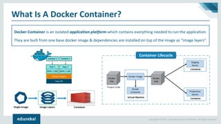 Docker Swarm For High Availability | Docker Tutorial | DevOps Tutorial | Edureka | PPT