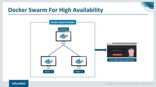 Docker Swarm For High Availability | Docker Tutorial | DevOps Tutorial | Edureka | PPT
