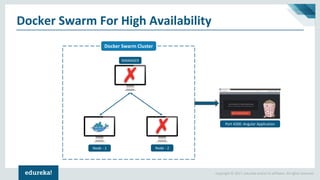 Docker Swarm For High Availability | Docker Tutorial | DevOps Tutorial | Edureka | PPT