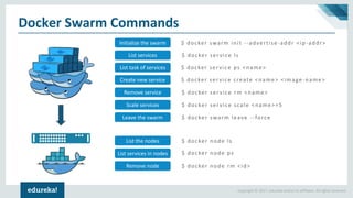 Docker Swarm For High Availability | Docker Tutorial | DevOps Tutorial | Edureka | PPT