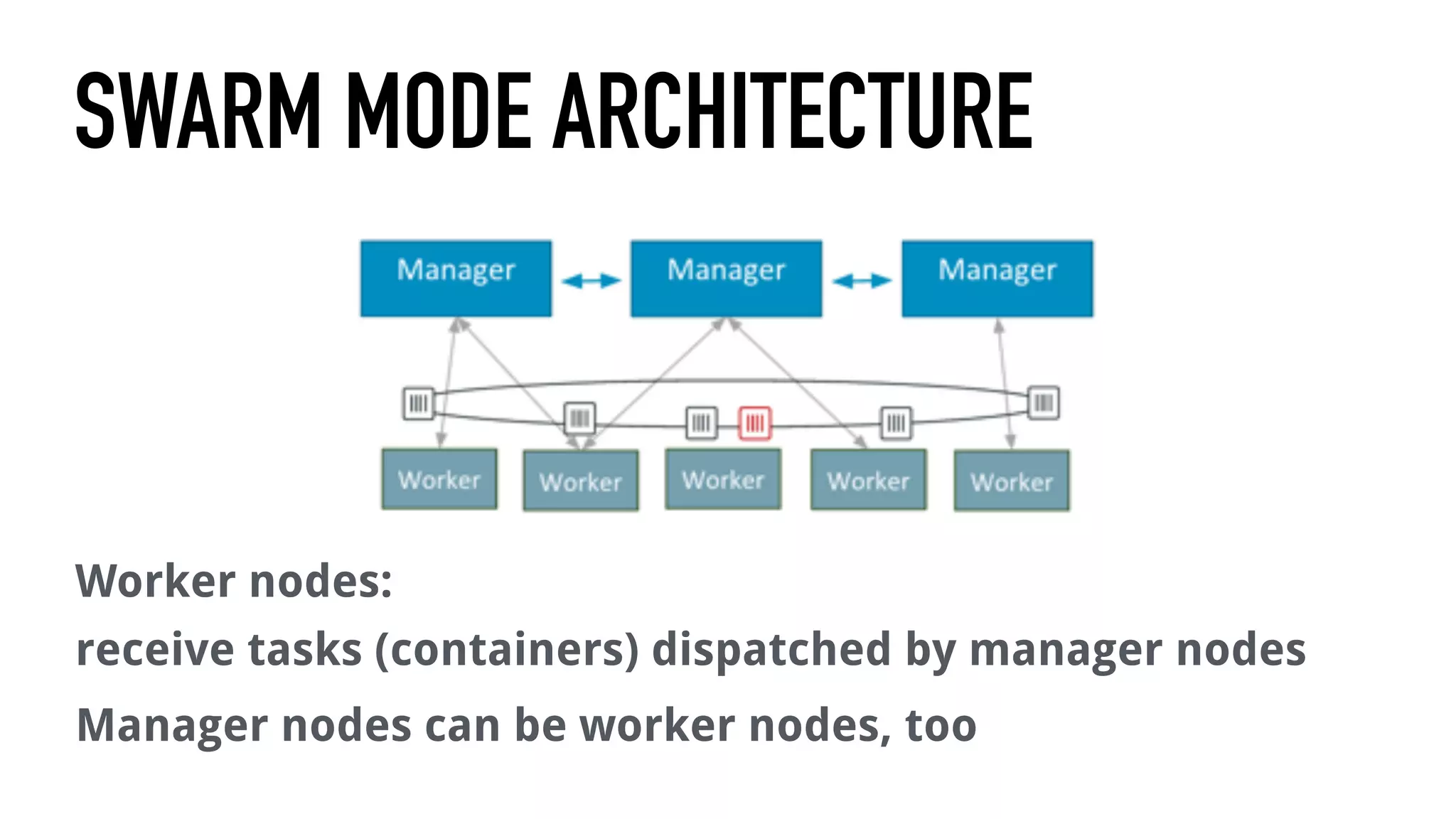 Docker swarm reloaded | PDF