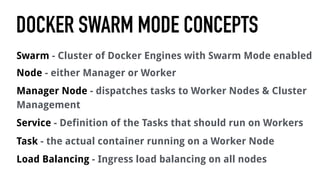 Docker swarm reloaded | PDF
