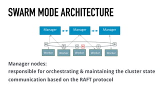 Docker swarm reloaded | PDF